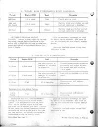 Engine Break-In Procedure (2013-01-01) - Tractor Shed