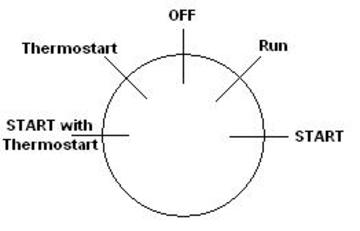 Thermostart and key positions 6610 | Yesterday's Tractors Forums