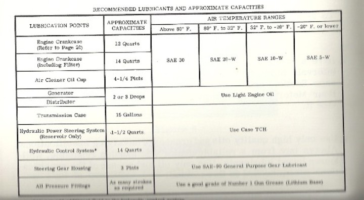 Case 930 Oil capacities | Yesterday's Tractors Forums