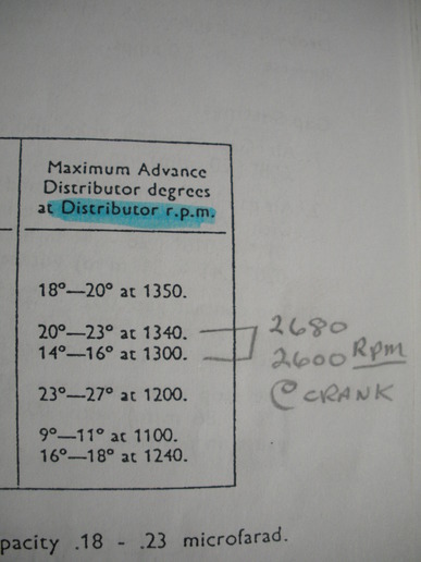 tea20 distributor | Yesterday's Tractors Forums