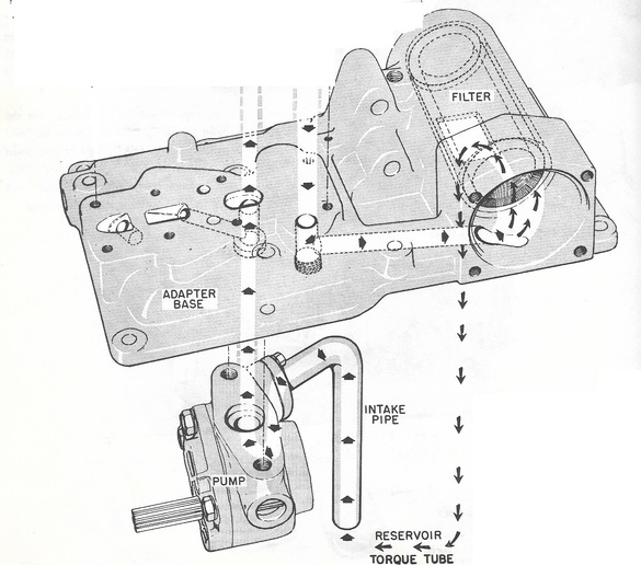 210-B-H-- blowing spin-on hydraulic filters, etc. saga | Yesterday's ...