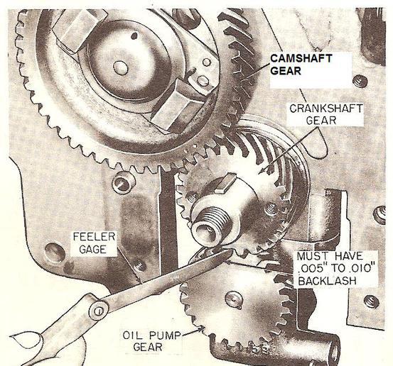 Case 310G Gas Timing Question | Yesterday's Tractors Forums