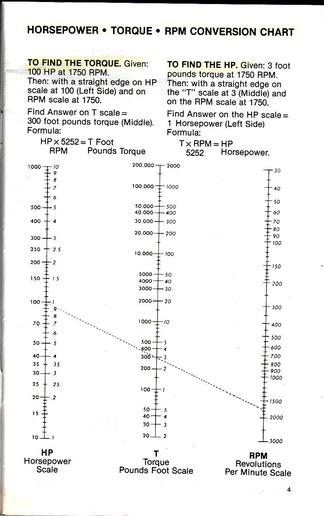 Hp Torque RPM Chart. | Yesterday's Tractors Forums