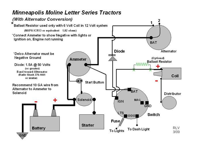 wiring diagram Z MM | Yesterday's Tractors Forums